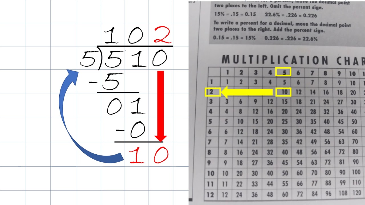 Grade 4: Long Division (How to) - YouTube
