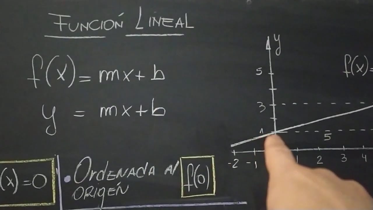 Función lineal y ecuación lineal - ecuacion de la recta, pendiente y ...