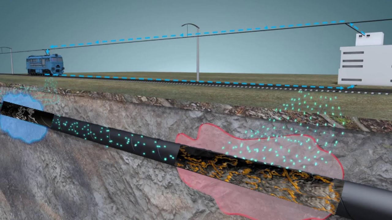 Stray Current Interference from Electric Trains on Gas and Oil ...