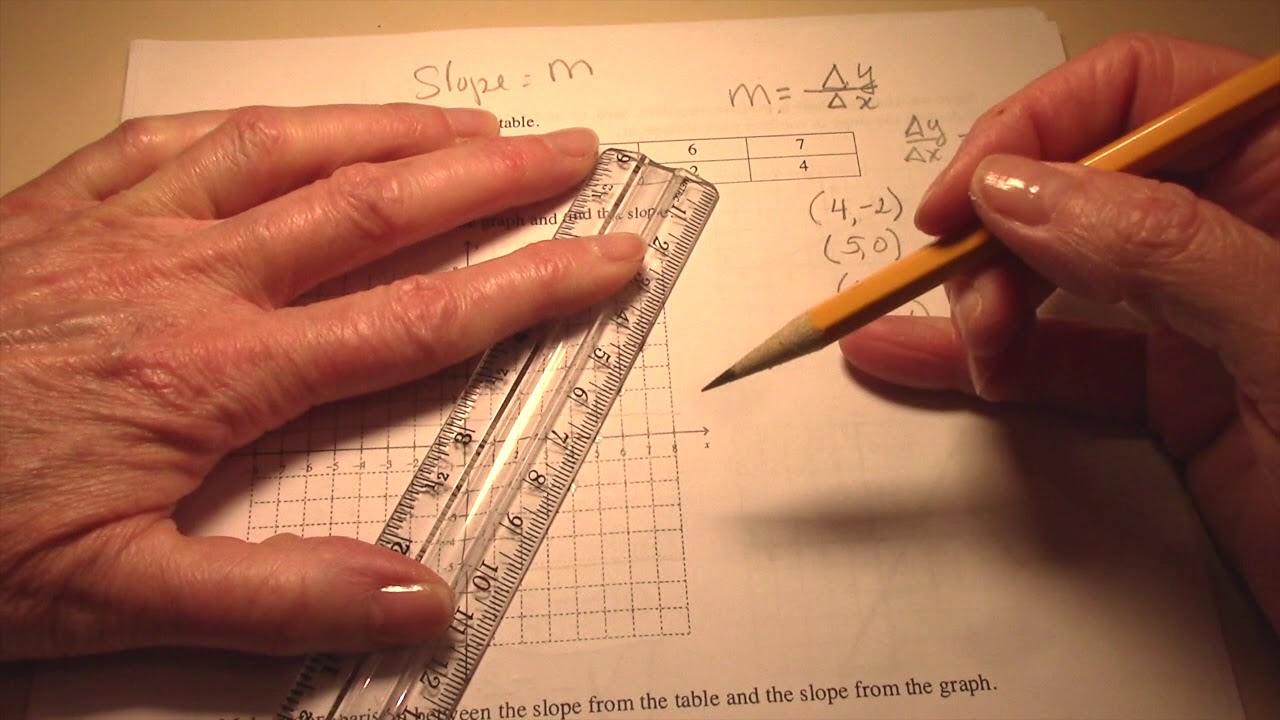 8th Grade - Slope HW Notes 3 & 4 - YouTube