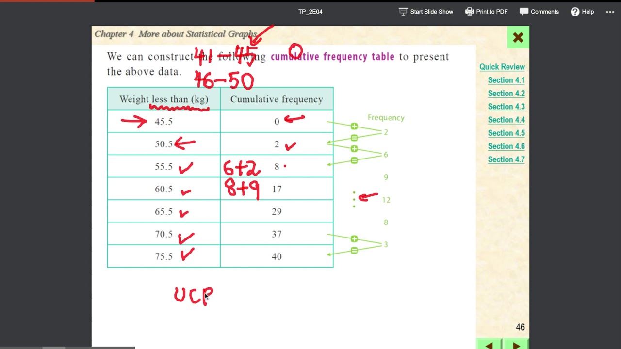 f2 math ch4 - cumulative frequency polygon - YouTube
