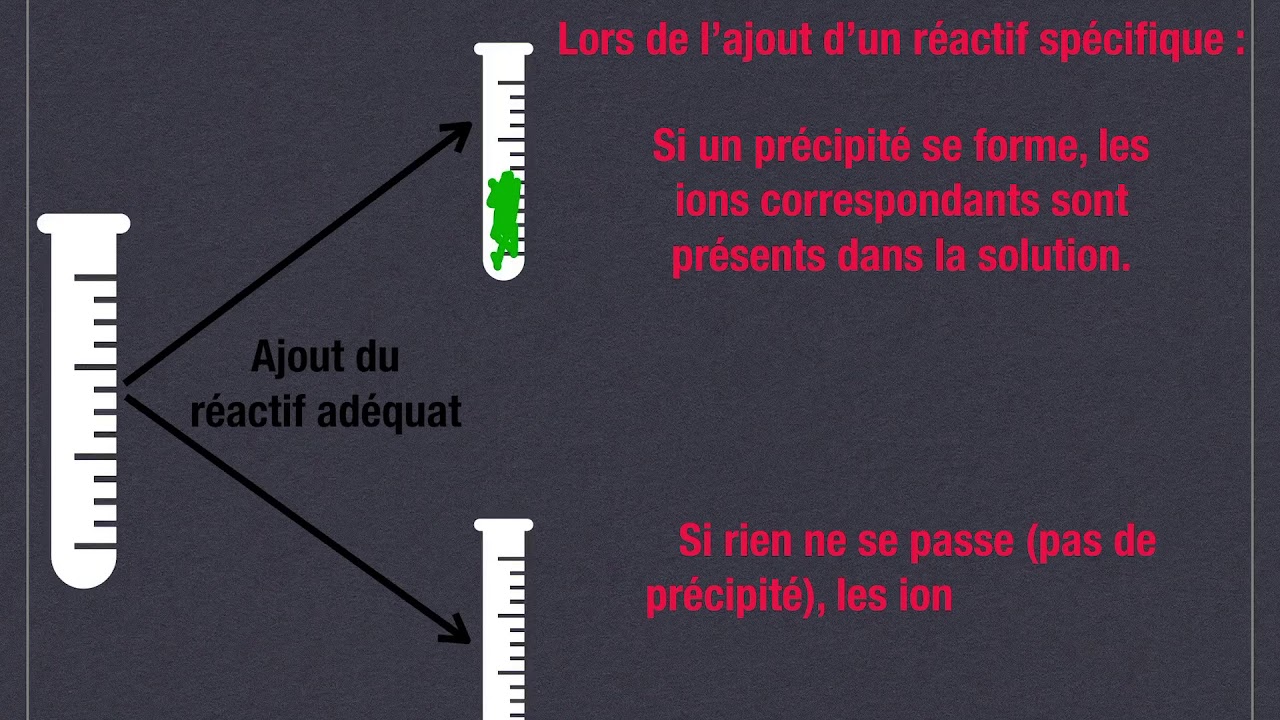 Tests d’identification des ions_Capsule#4 - YouTube
