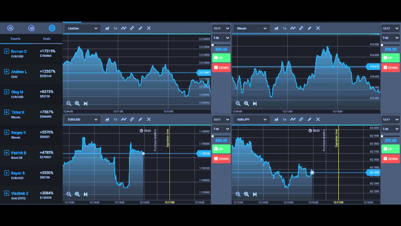 BINARY OPTION MONEY STRATEGY MAKE MONEY ONLINE THROUGH INVESTMENT 133 ...