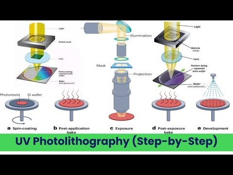 UV Photolithography Explained: Step-By-Step Processing on Thin Films ...
