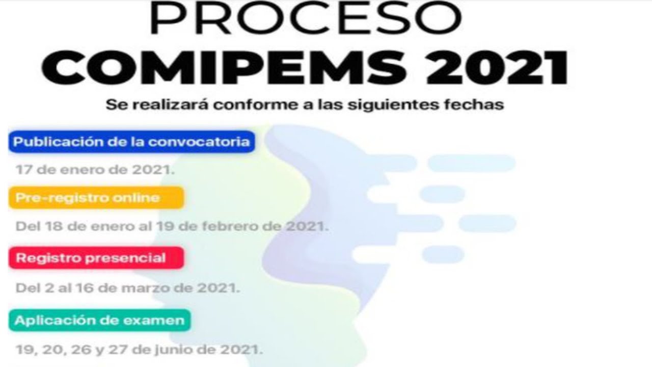 COMIPEMS 2021: estas son las fechas para la convocatoria, registro y ...
