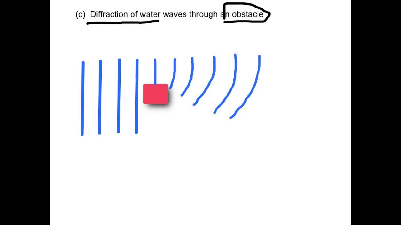 chapter 13 Wave phenomena (Part 3) - Diffraction - YouTube