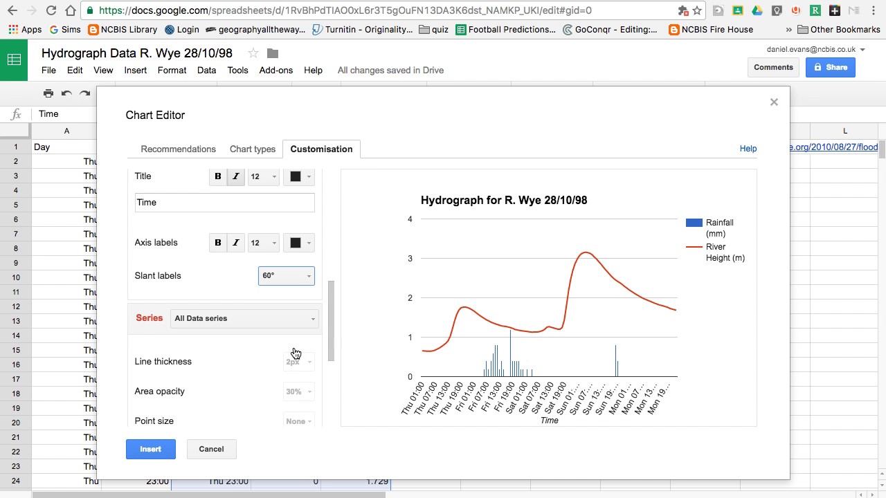 Create a hydrograph using Google Sheets - YouTube