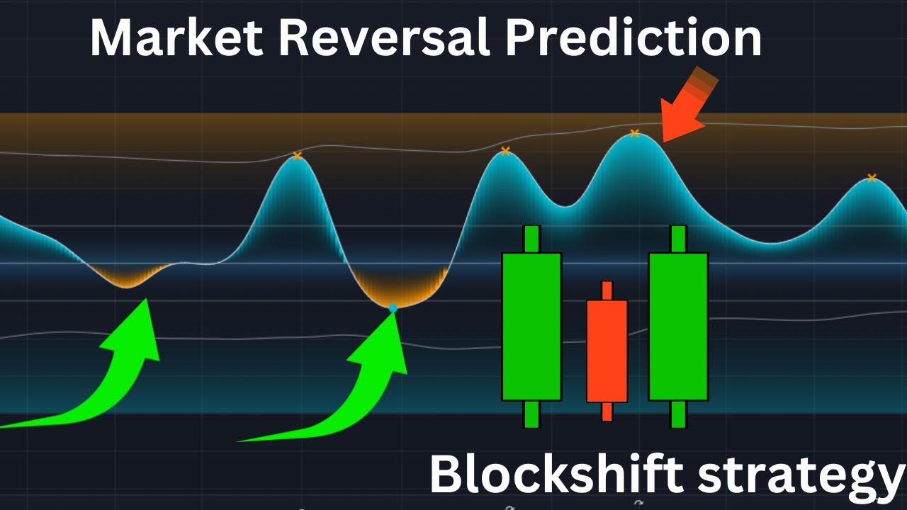 "The Only Trading Strategy You’ll Ever Need | Smooth Price Oscillator ...