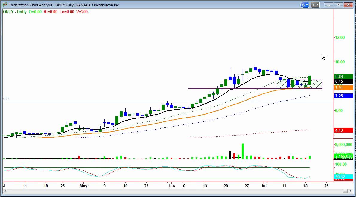 Bullish J-Hook and a PBO buying area - YouTube