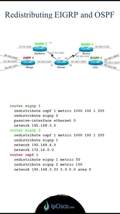 Quick EIGRP & OSPF Redistribution! 🔥 - YouTube