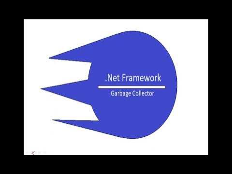 What is Garbage Collection | .Net Framework - YouTube