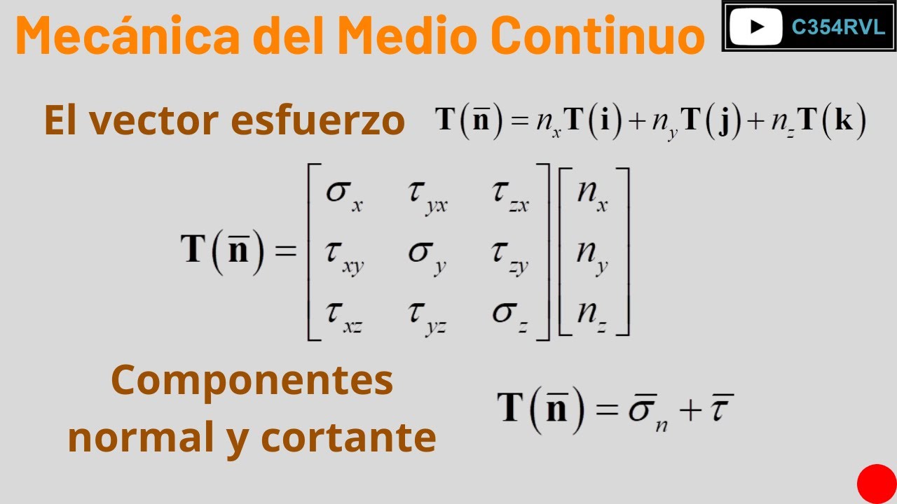 MMC. Vector total de esfuerzo, componentes normal y cortante. El estado ...