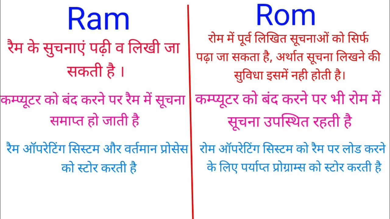 ram and rom difference in hindi। रैम और रोम में अंतर । । रैम मैमोरी एवम् रोम मेमोमोरी। कंप्यूटर ...