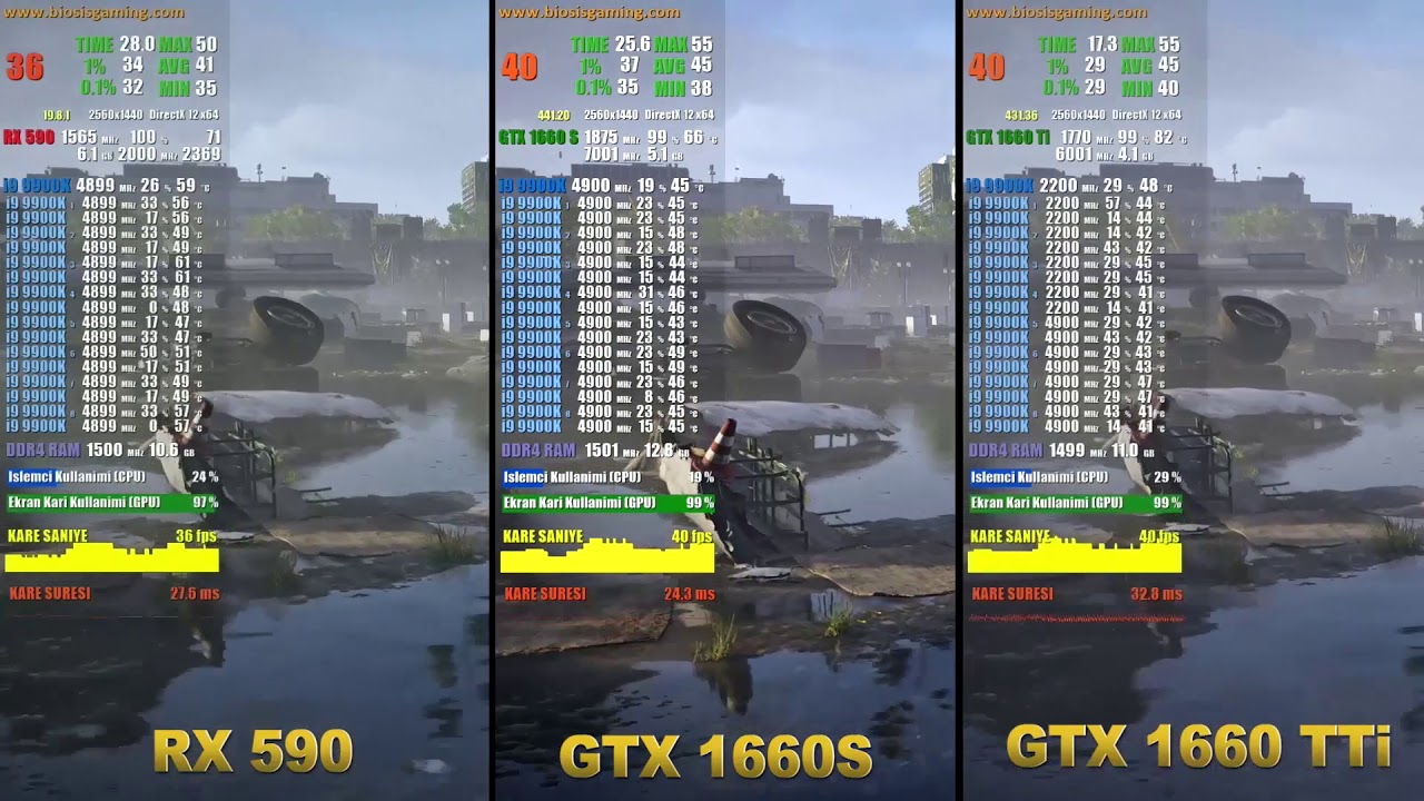 gtx-1660-super-vs-gtx-1660-ti-vs-rx-590-the-division-2-1080p-1440p