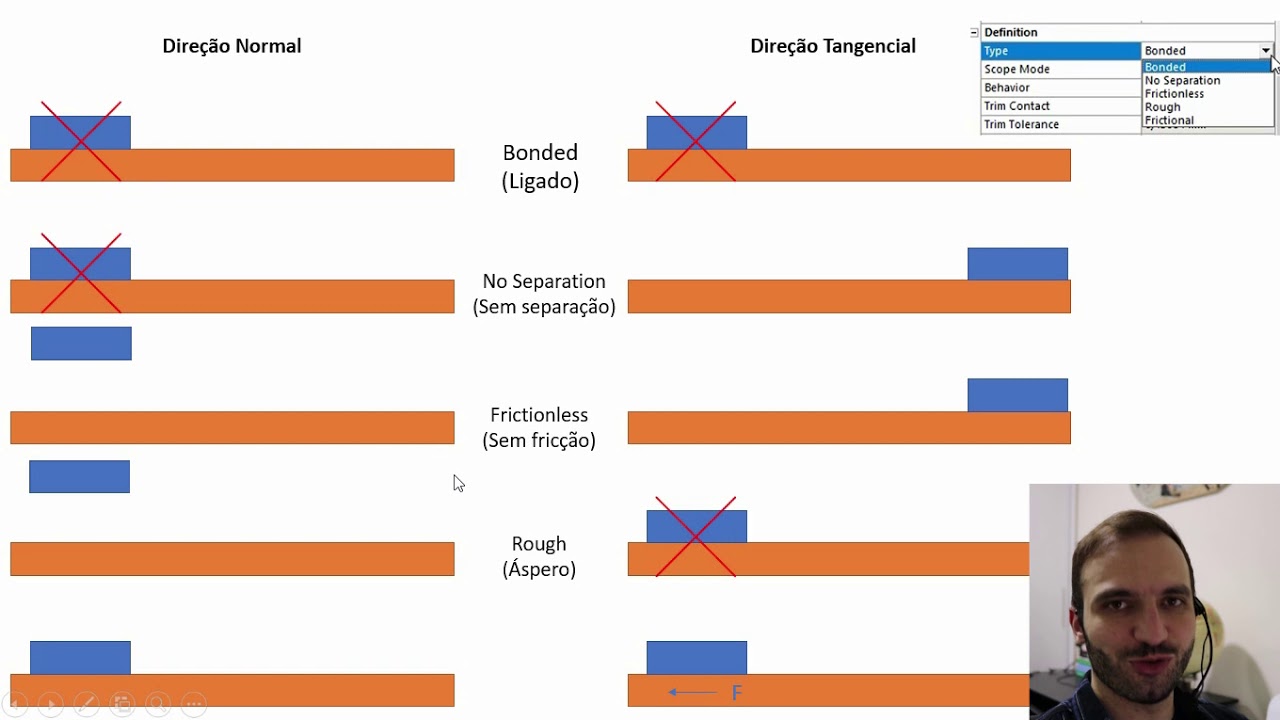 Tutorial Ansys 16/28 - Tipos de contatos - YouTube