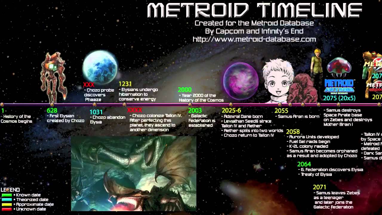 THE METROID STORY | INCEPTION - SUPER METROID - YouTube