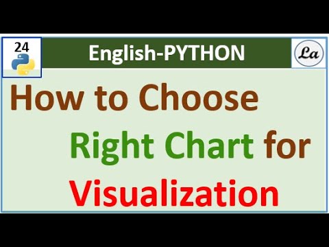 How to choose right chart for visualization - YouTube