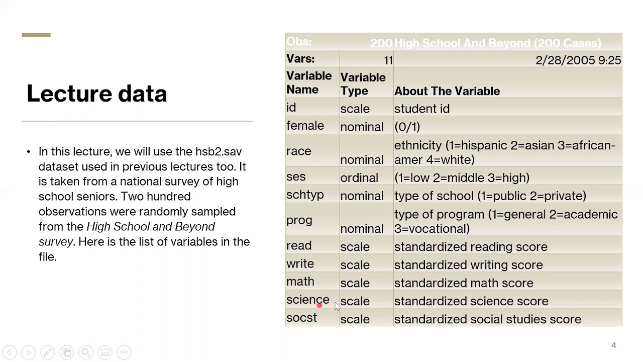 Correlation (Pearson and Spearman method) with Scatter Plot in SPSS ...