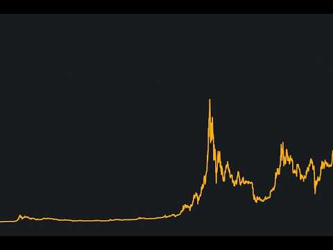 PUMPFUN FOXTILKI Ath Yaptı Hacim Rekoru Kırdı ATH475K 100K İşlem Hacmi Rekoru 1MCap.