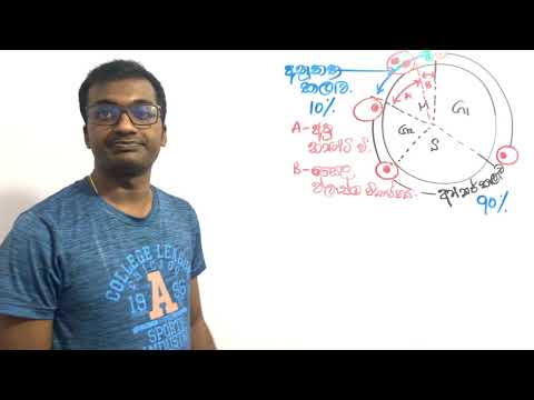 Cell cycle-සෛල චක්‍රය - YouTube