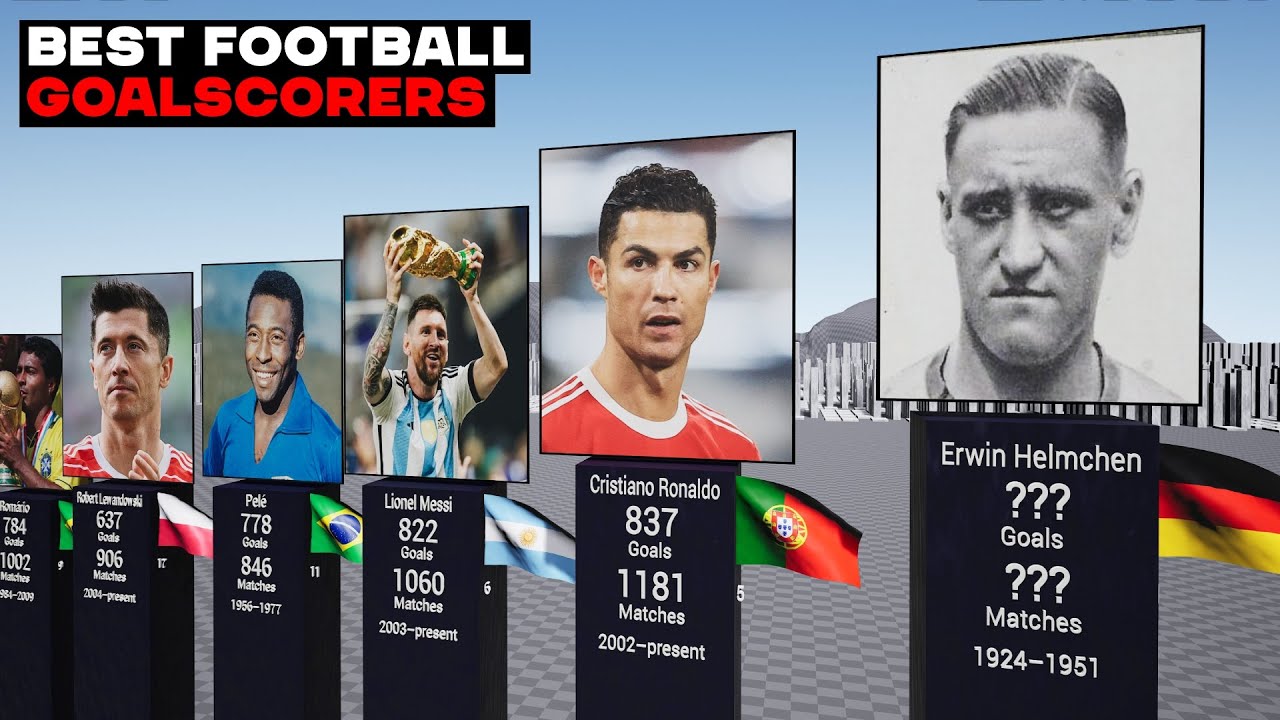 Top Scorers in Football History - YouTube