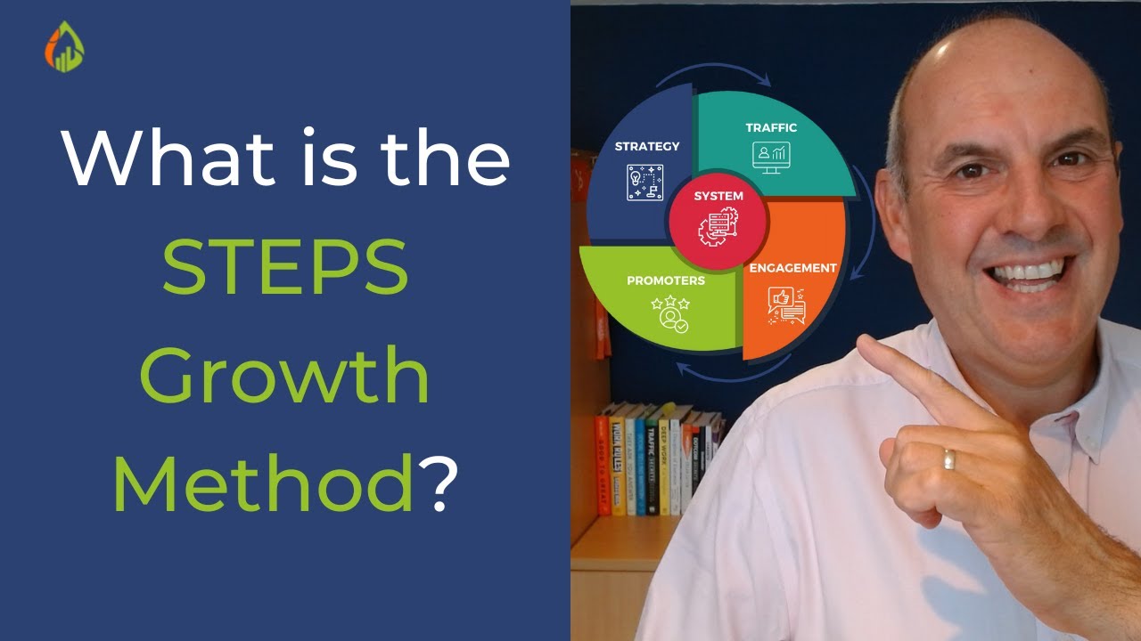 Small Business Growth | Introduction To The STEPS Growth Methodology ...