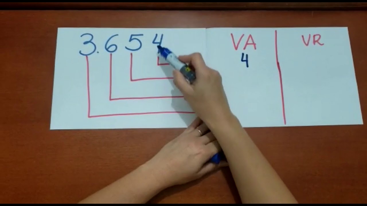 Valor Absoluto e Valor Relativo - VA e VR - YouTube