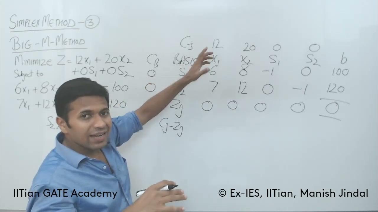 L-03, SIMPLEX METHOD, BIG M Method - YouTube