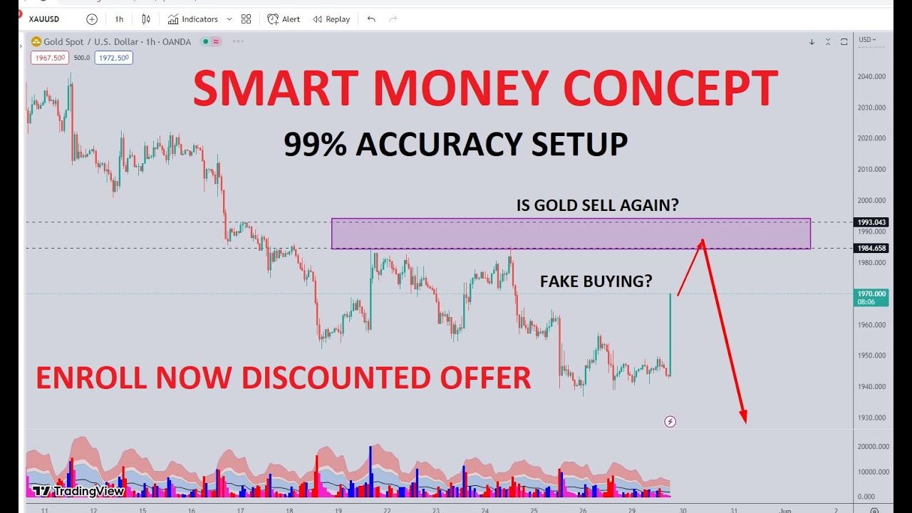 SMC BASED SETUP I GOLD FAKE MOVE? #forexanalysis #forextrading #xauusd ...