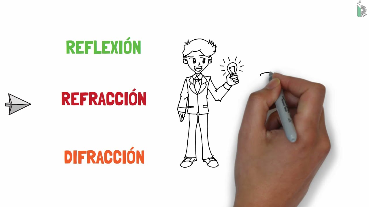 Diferencias entre Refracción🧪, Reflexión🕶️ y Difracción🌈 |Animado y con ...