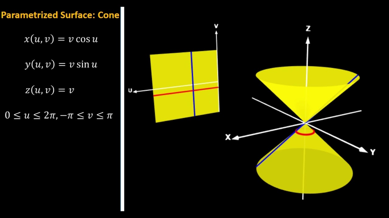 Parametrized Surface: Cone - YouTube