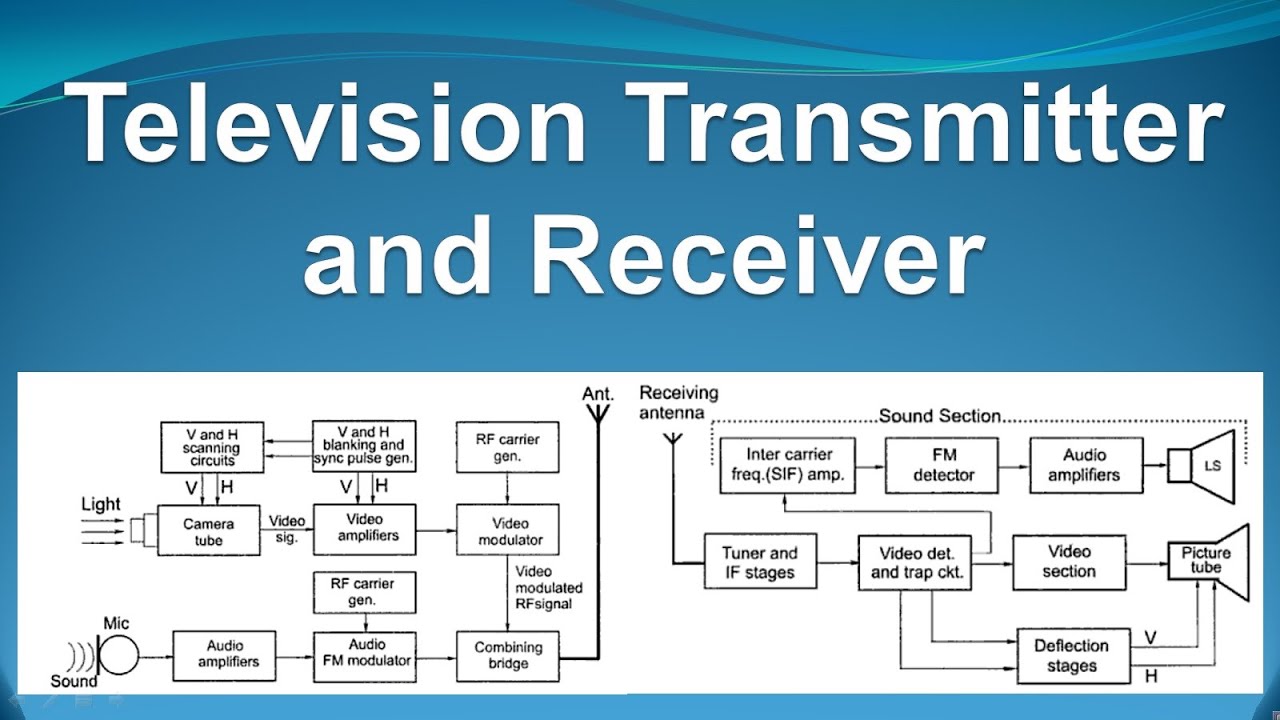 TV Transmitter and Receiver - YouTube