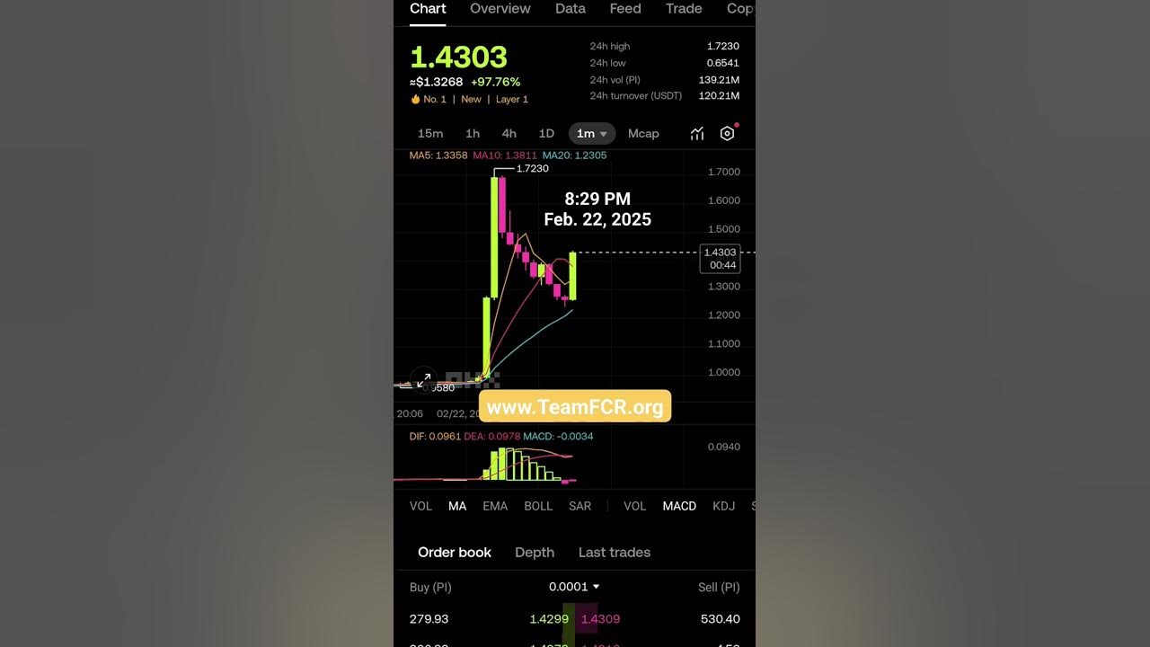 PI/USDT OKX Trading - YouTube