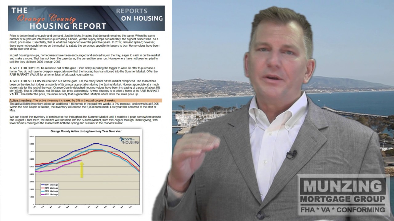 Mike Munzing's June 23rd Rate Update & Mortgage News - YouTube