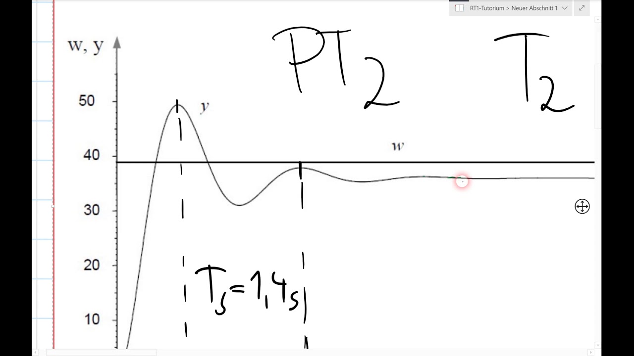 RT1 Tutorium - Bsp. III.2: Schwingungsfähiges PT2-System - YouTube