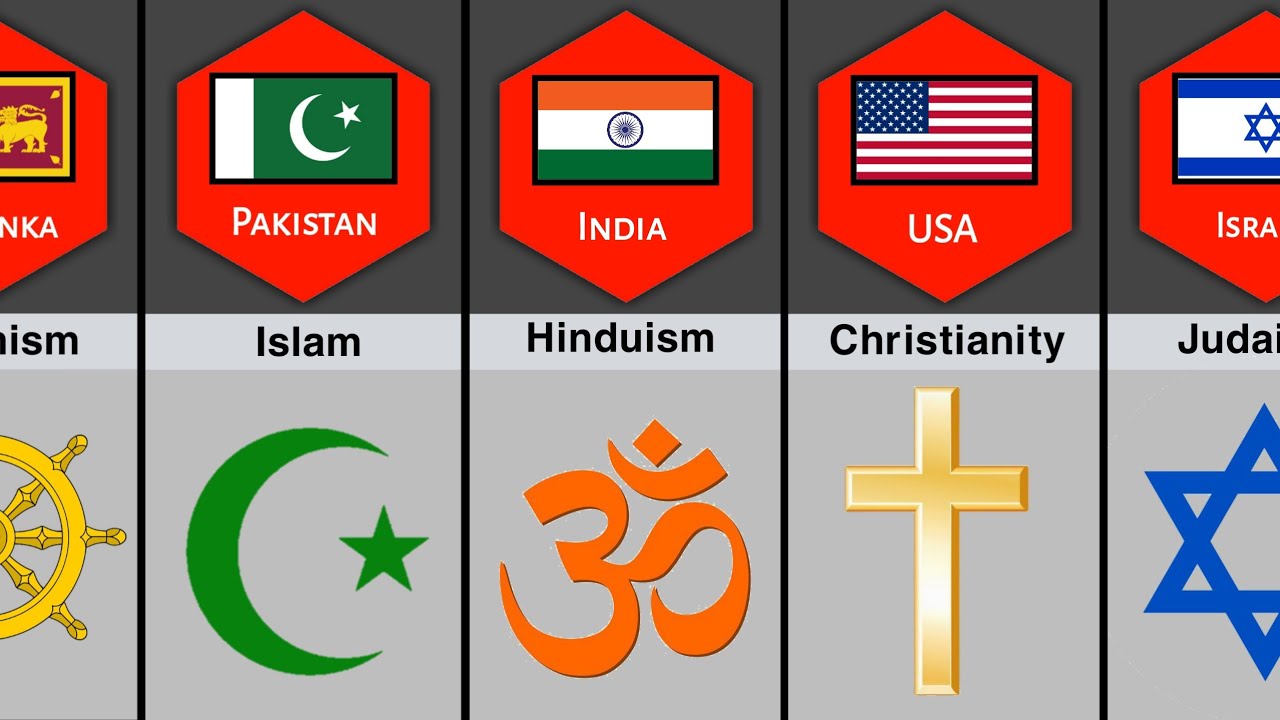 major religion of the world | major religion group in the world ...