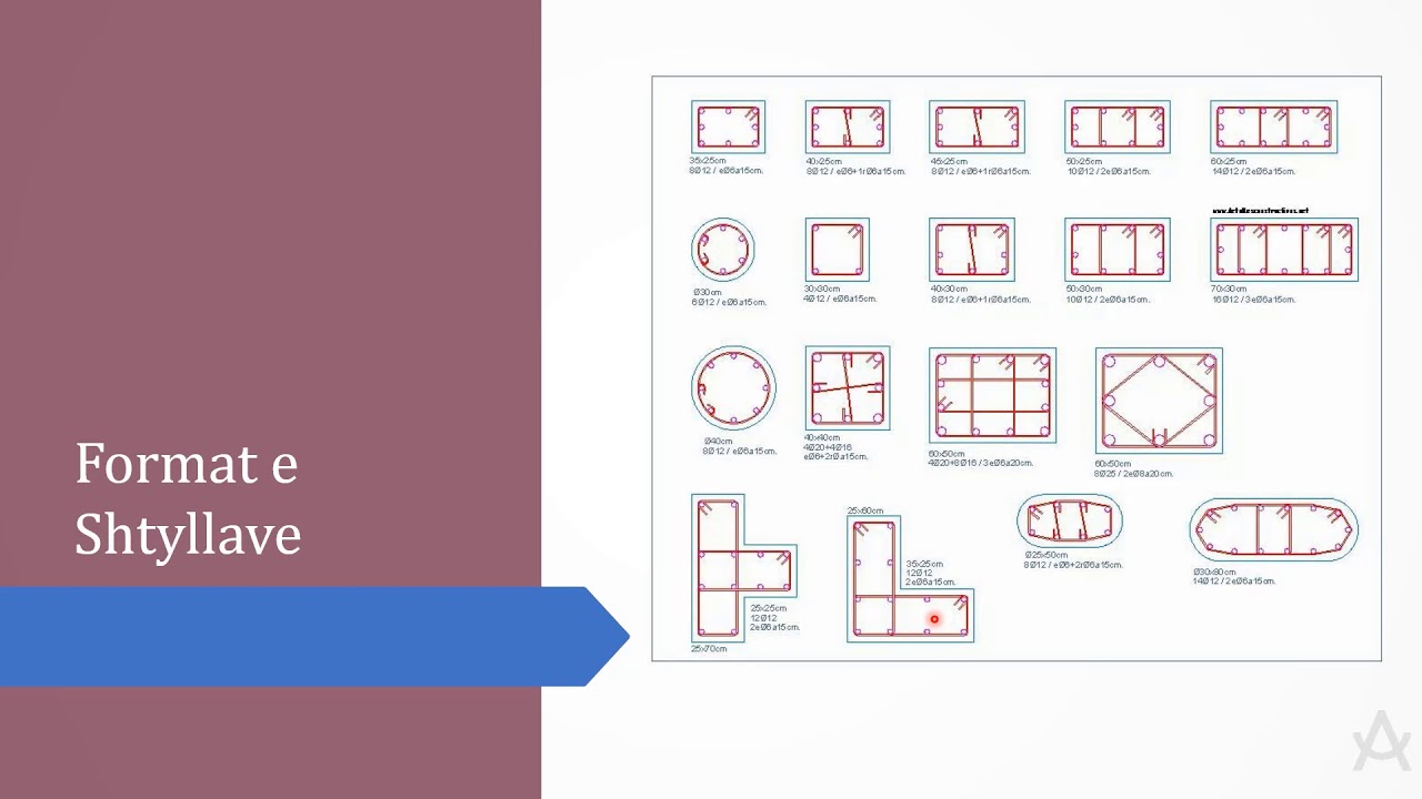 Konstruksionet e Betonit 1 - Elementet që Punojnë në Shtypje Qëndrore ...