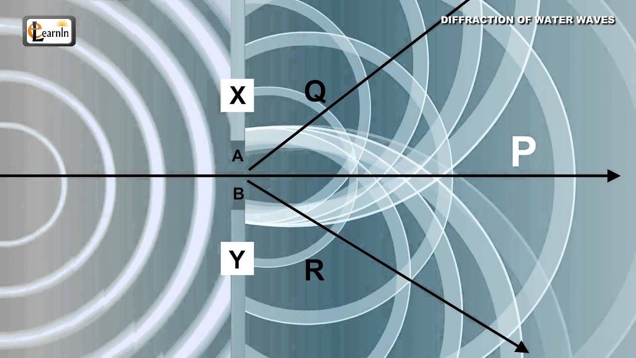 Diffraction of waves Ripple tank waves demonstration video Physics ...