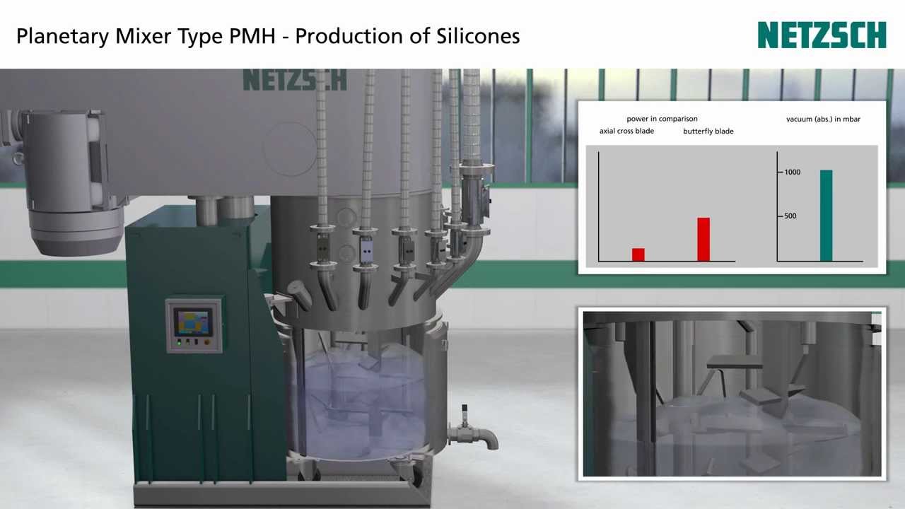 NETZSCH Planetary Mixer Type PMH - Production of Silicones - YouTube