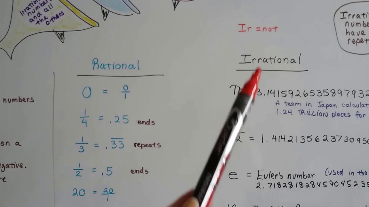 Algebra II #1.1a, Review of Rational and Irrational numbers - YouTube
