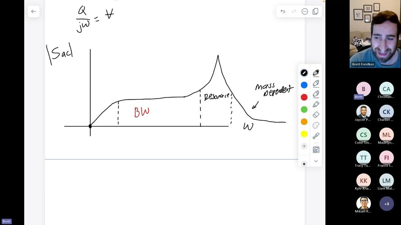 MEMS - Lumped Element Modeling Circuit - YouTube