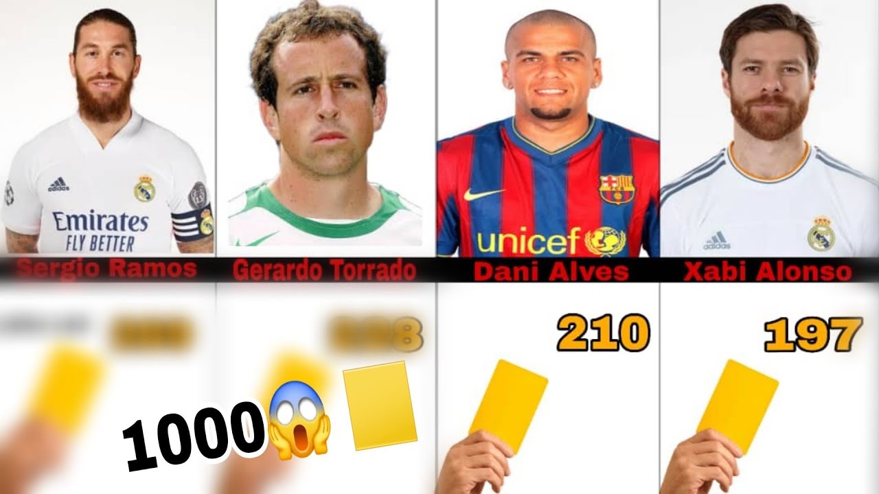 Top 20 people who have the most yellow cards - YouTube