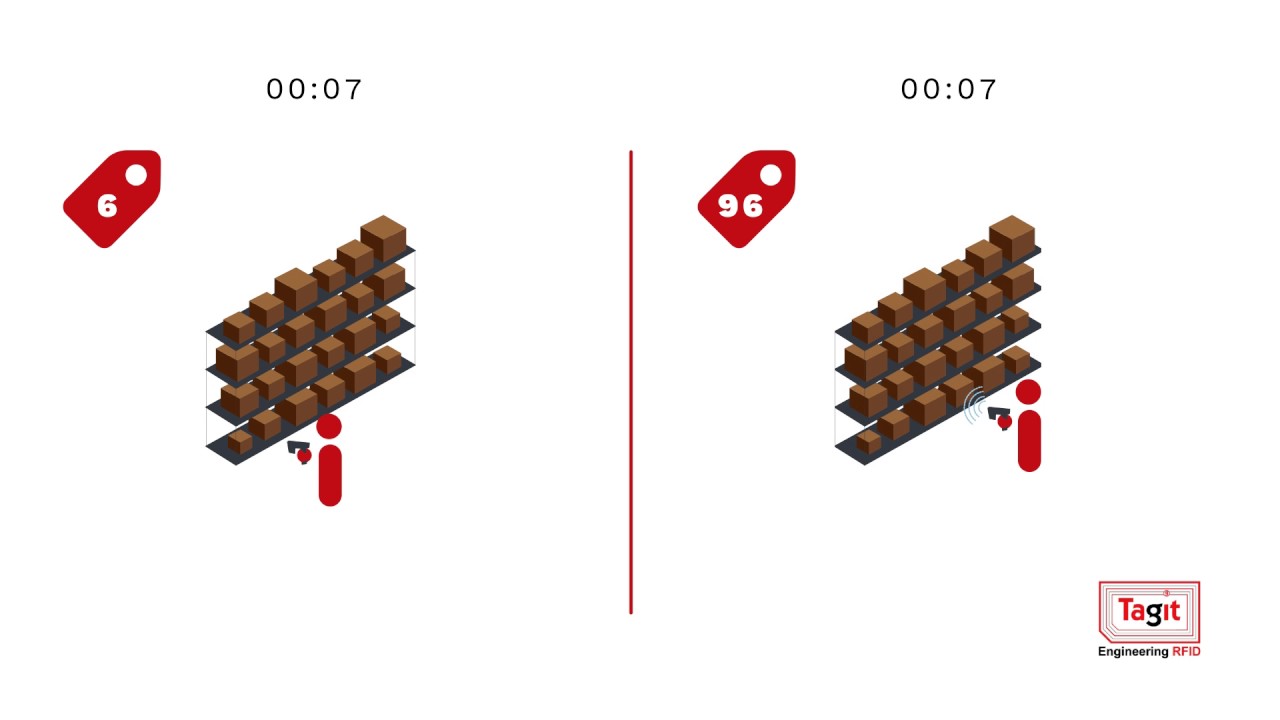 Tagit RFID Solutions vs Barcode - YouTube