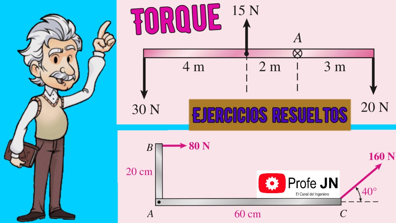 Cómo calcular el torque o momento resultante de un conjunto de fuerzas ...
