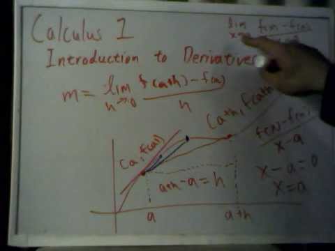 Calculus 1: Intro to Derivatives - YouTube