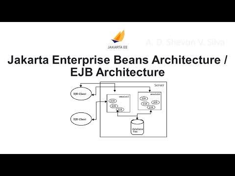 Enterprise JavaBeans Architecture - YouTube