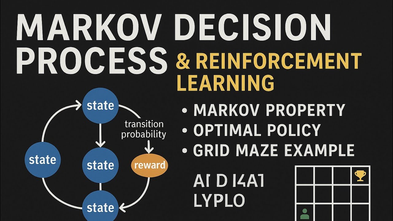 MDP Explained: Foundation of Reinforcement Learning - YouTube
