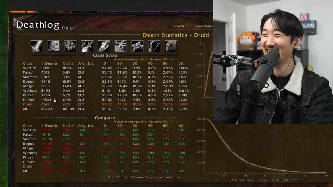 DEATHLOG OF HARDCORE CLASSIC - NUMBERS / LVLS - YouTube