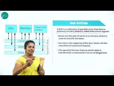 DAY 32 | COMPUTER SCIENCE | II PUC | TYPICAL CONFIGURATION OF COMPUTER SYSTEM | L4 - YouTube