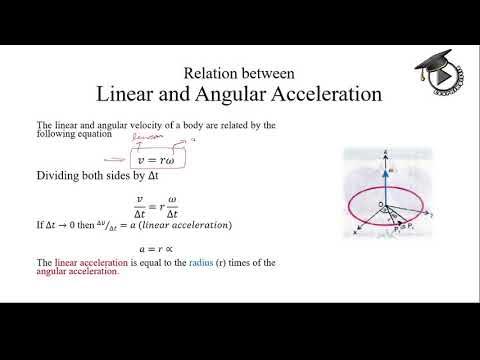 3.8 Relation between linear and angular acceleration | Physics ...